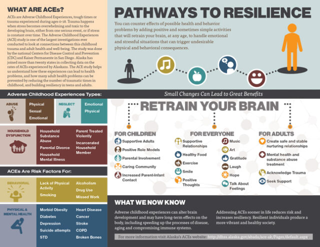 ACEs Tri-fold Brochure - SKP Resilience Coalition